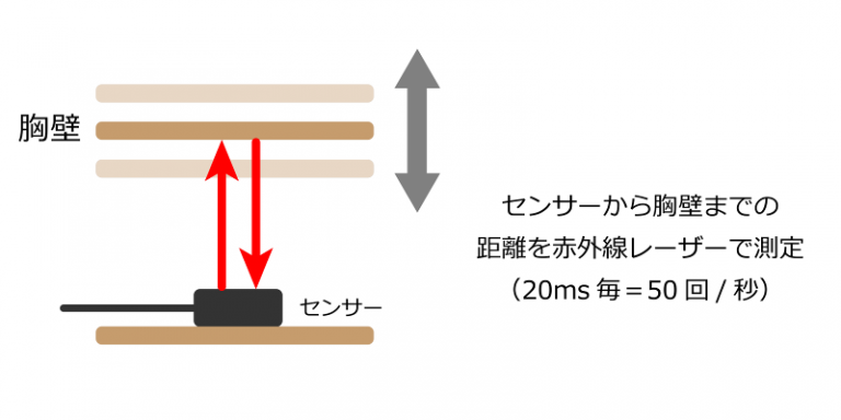 トライプッシュ（TraiPush） » Shepherd System